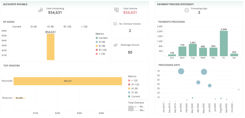 Love Your Data! Introducing the New AP Dashboard by ProNovos