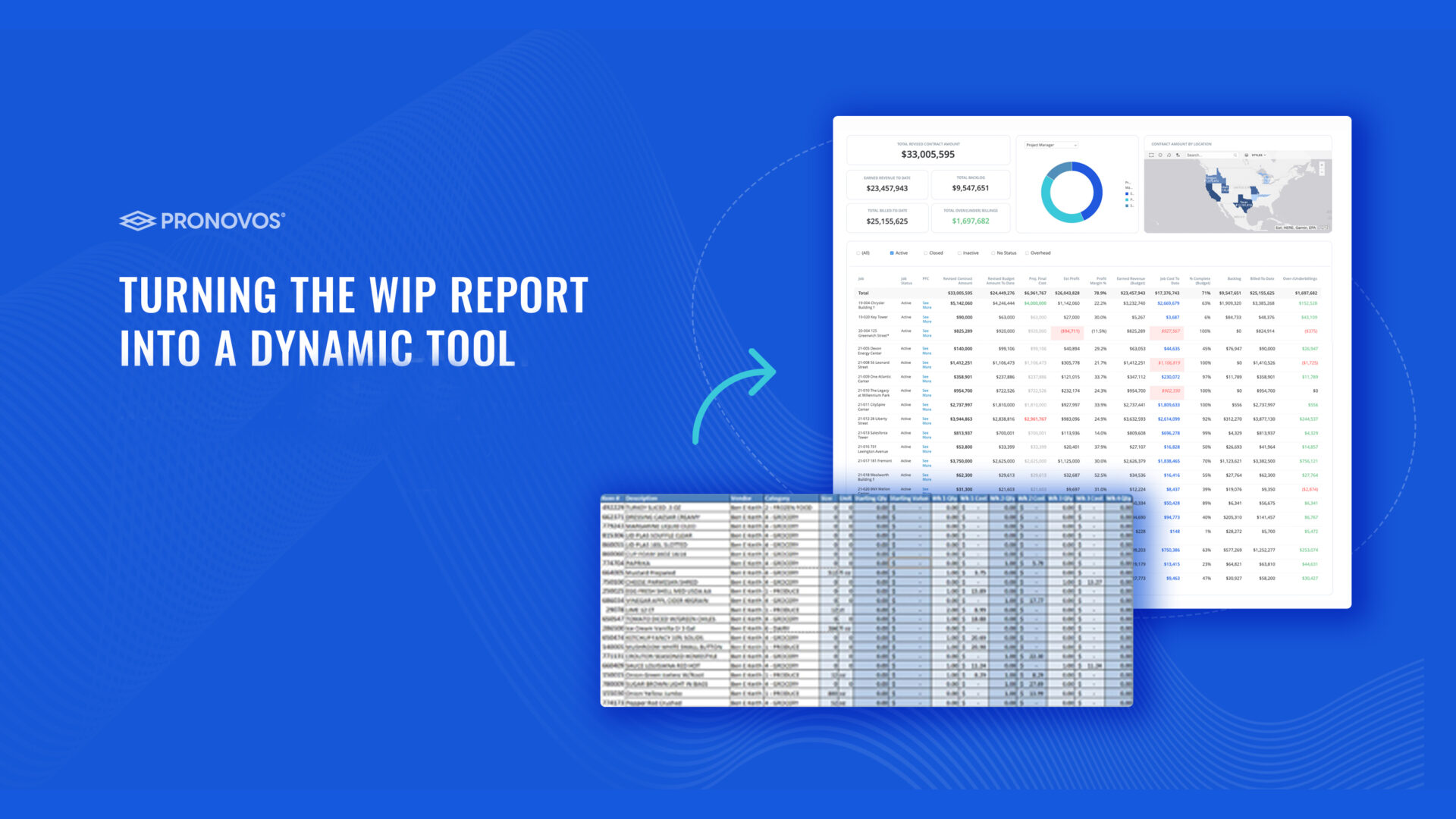 Turning the WIP into a Dynamic Tool - ProNovos