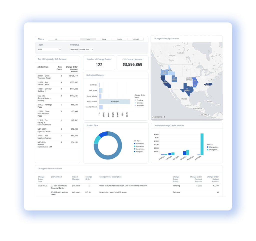 10 questions you can get answered about your financial performance