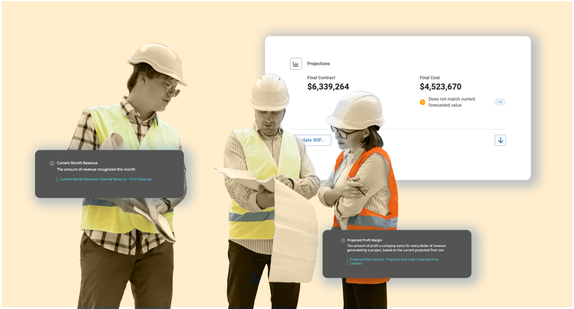 Key Performance Indicators (KPIs) for Work in Progress (WIP)