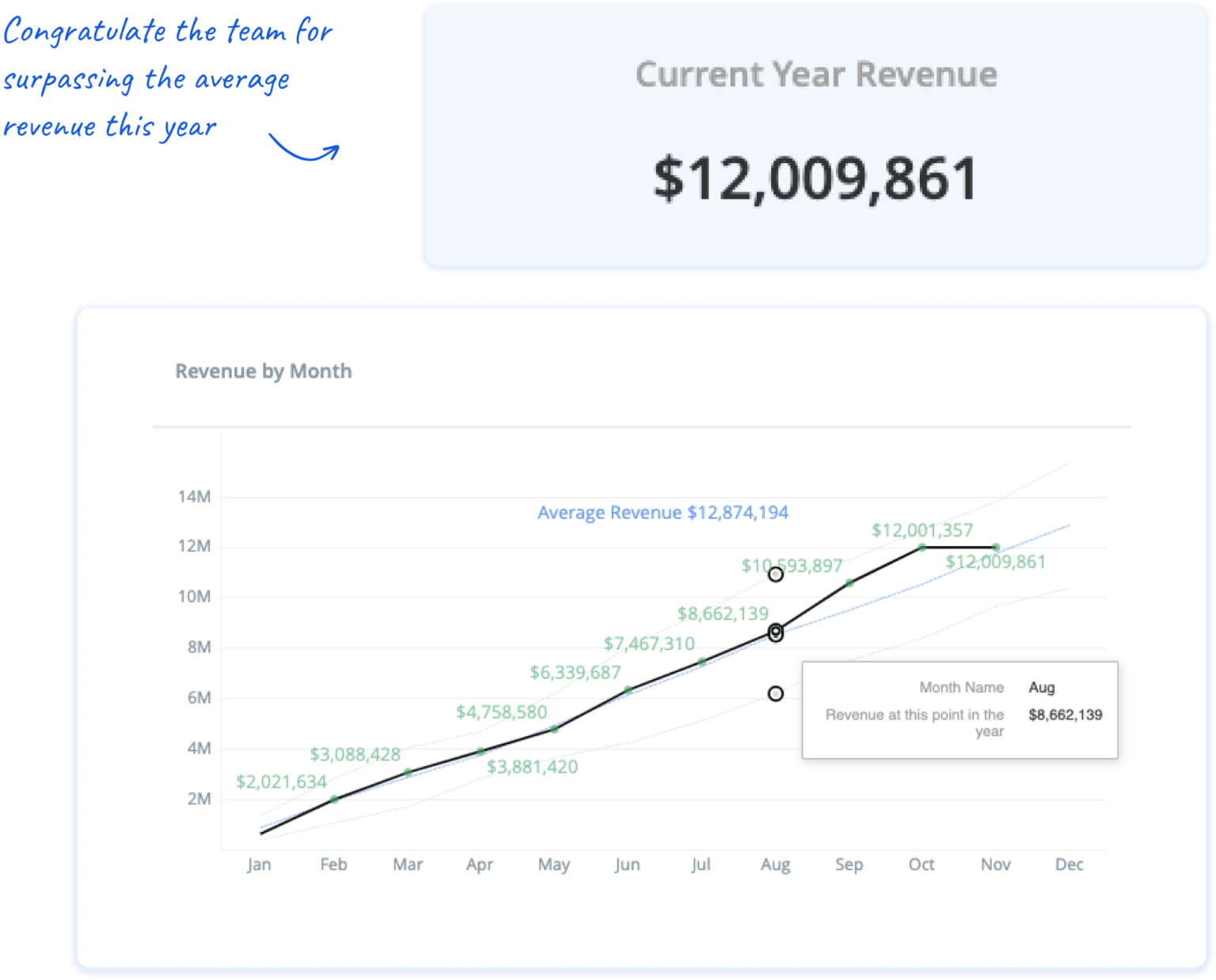 revenue-forecasting-pronovos-construction-intelligence-cloud