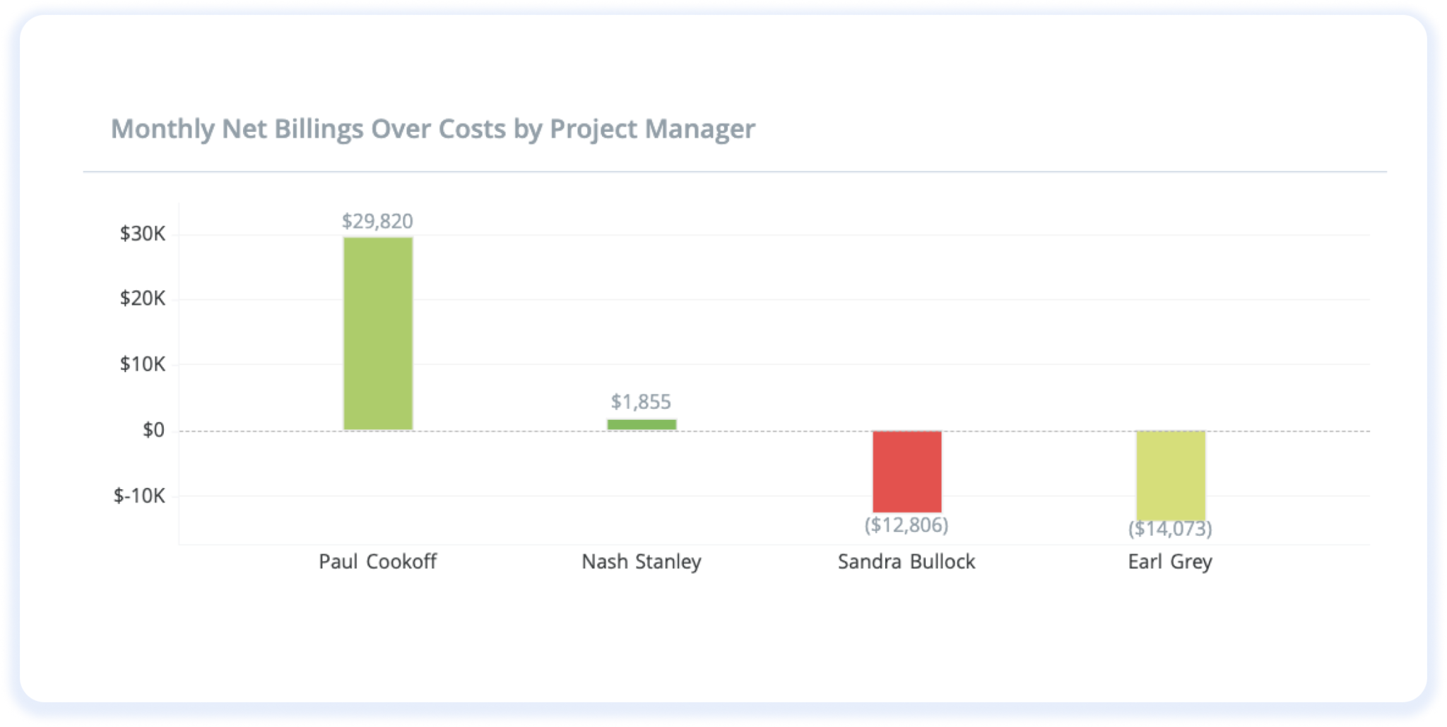 10 Best Practices for Managing Construction Billings