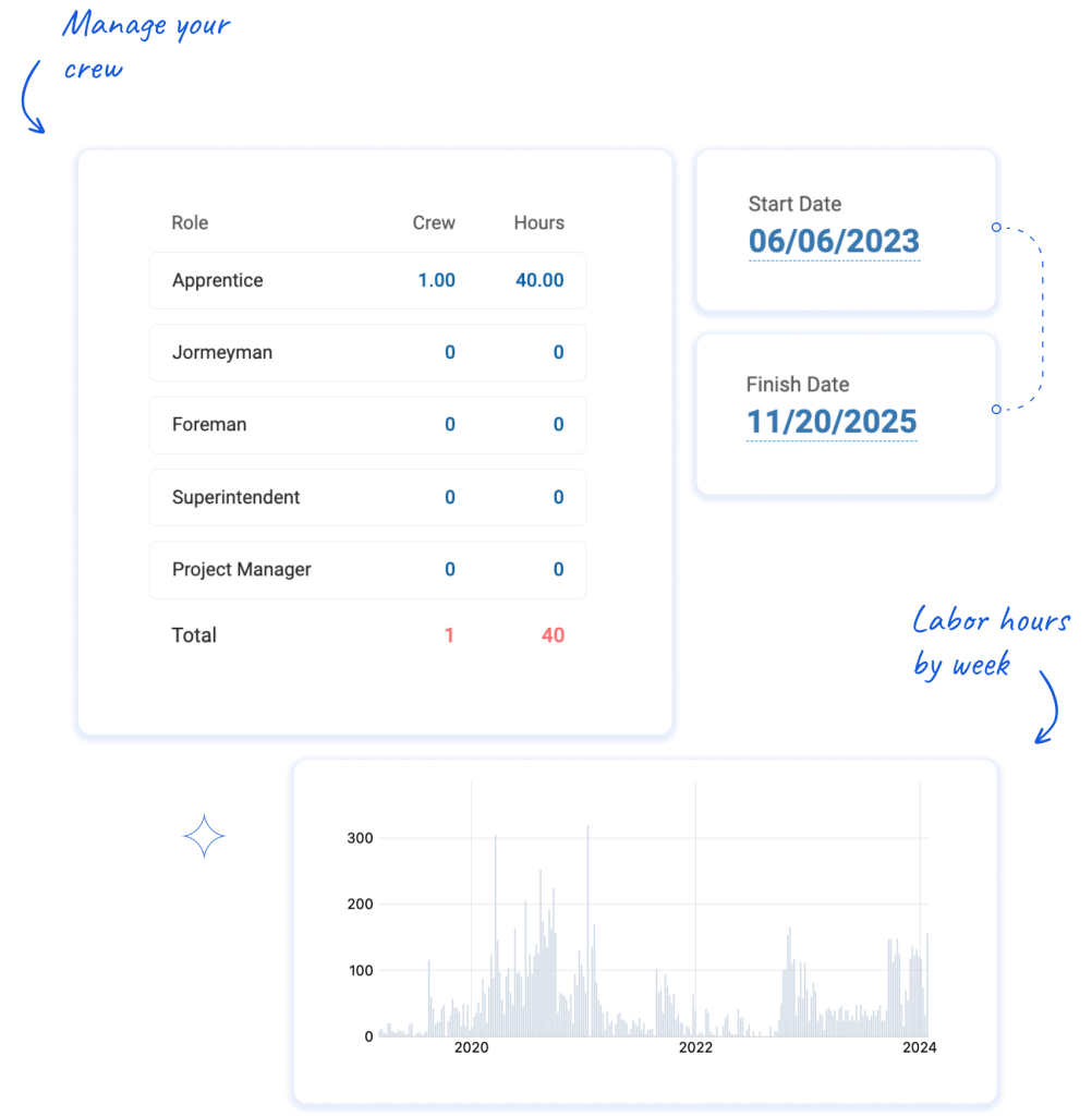 Project Review - ProNovos Construction Intelligence Cloud