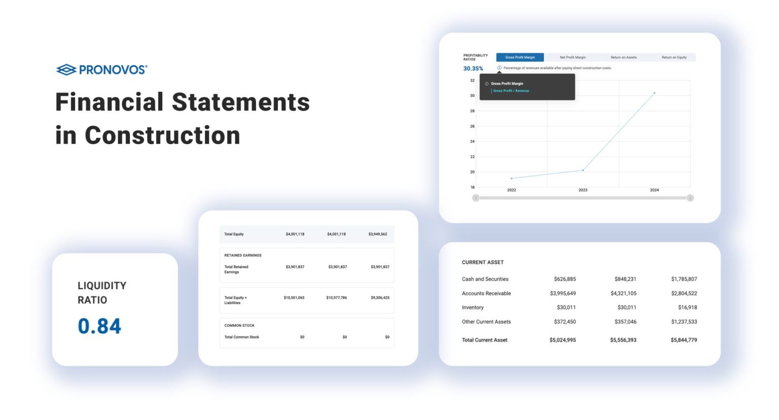 Financial Statements in Construction
