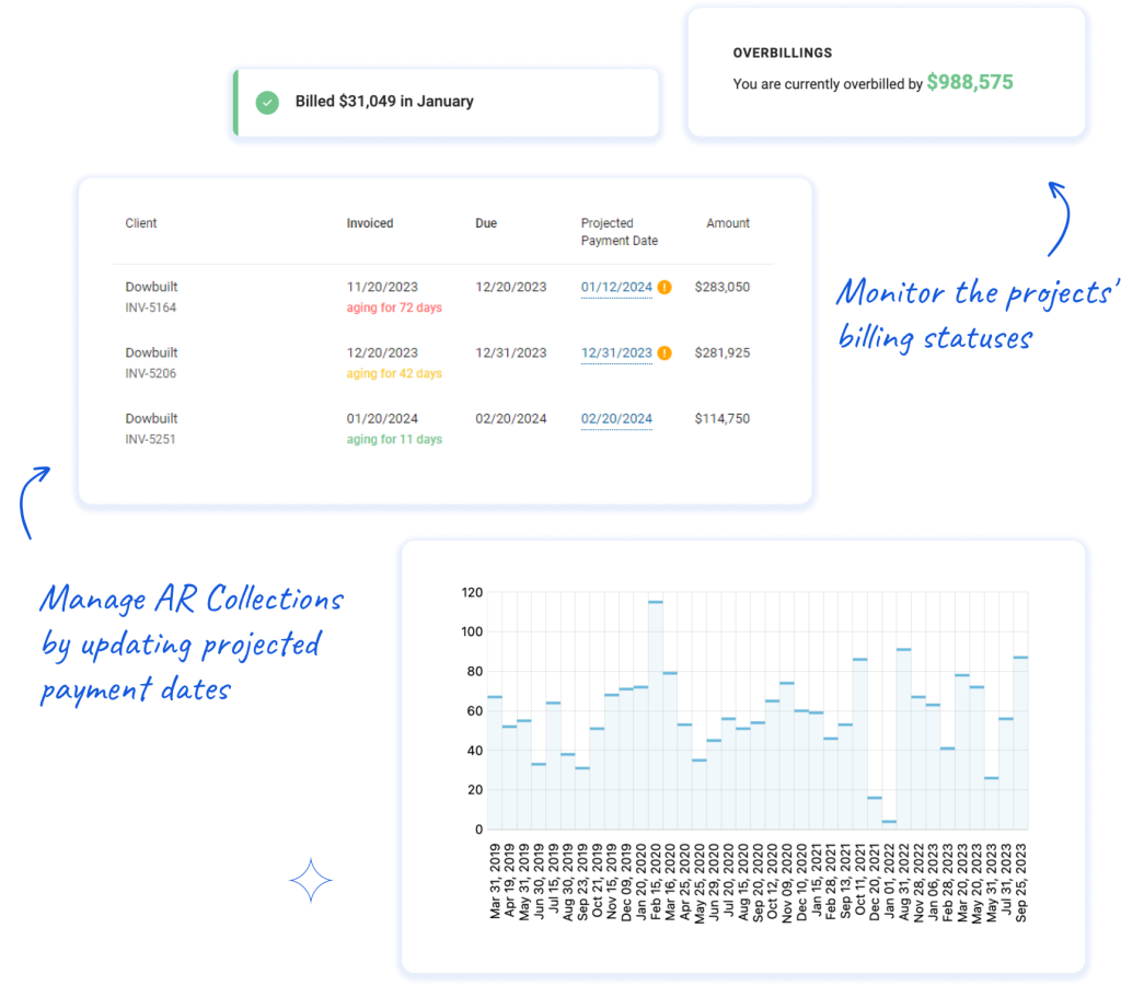 Project Review - ProNovos Construction Intelligence Cloud