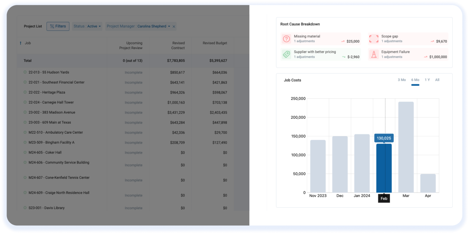 The Significance of WIP Reports for Bankers