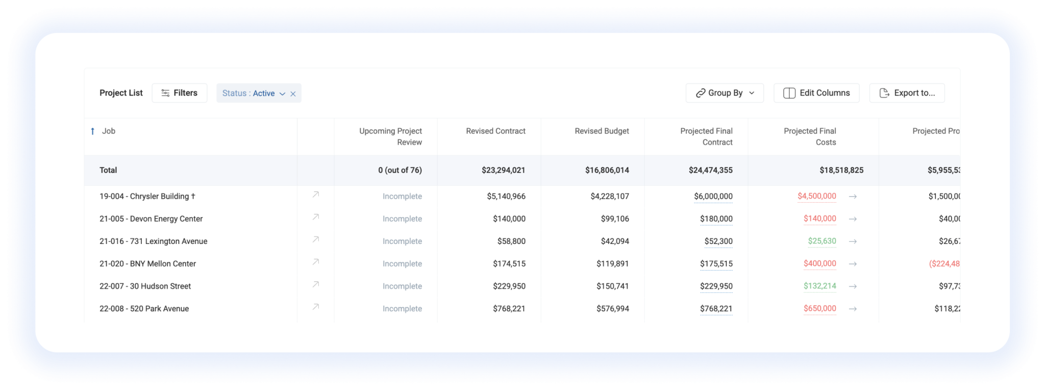 The 10 Essential KPIs to Include on Every WIP Report - ProNovos